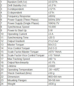 High Accuracy Dynamically Tuned Gyroscope Factory - ERICCO China