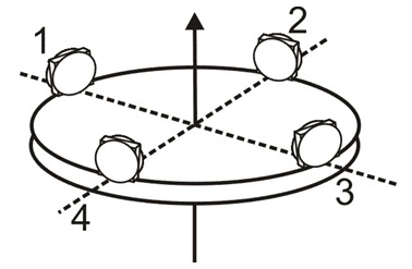 Principle of Fiber Optic Gyro North Seeker - Ericco Inertial System