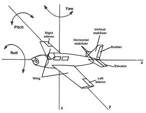 What is the Difference Between IMU and AHRS? - Ericco Inertial Technology