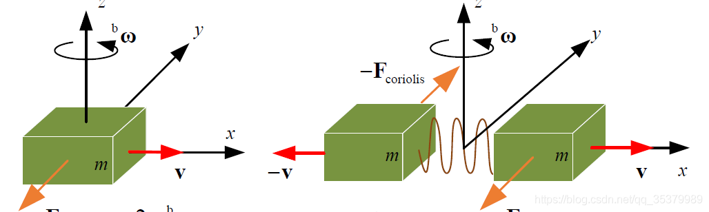 How Does an IMU Work? - Ericco Inertial Technology