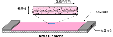 How Does an IMU Work? - Ericco Inertial Technology