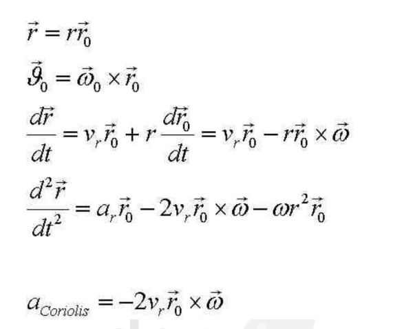 How to select MEMS gyroscope? - Ericco Inertial System