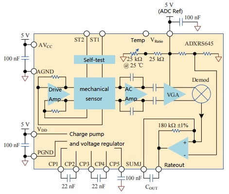 How does MEMS gyroscope work in harsh high temperature environment?