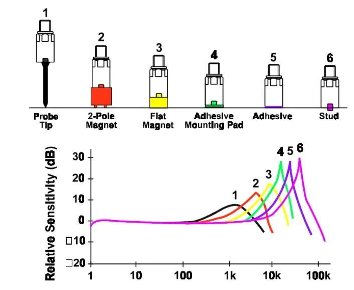 Calibration Method of Accelerometer - Ericco Inertial System
