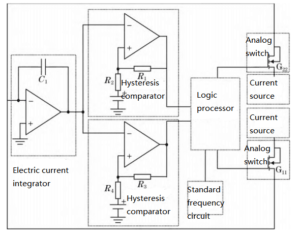 Analysis of I/F Conversion Circuit of Quartz Accelerometer