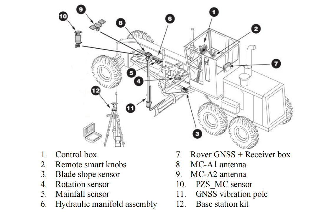 Construction Surveying: Unleashing New Energy with the Help of GNSS