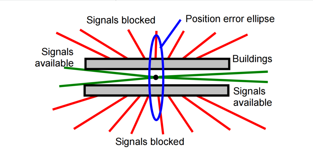 Intelligent Urban Positioning Using Multi Gnss With 3d Mapping