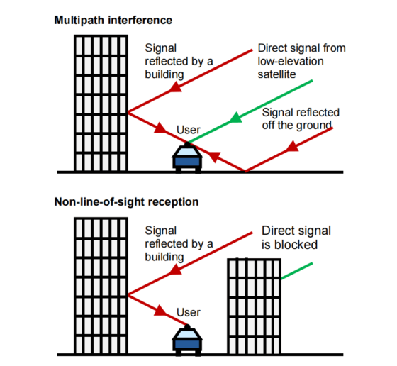 Intelligent Urban Positioning: Using Multi-GNSS with 3D Mapping