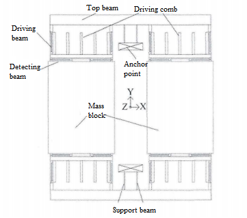 Sensitive structure analysis of MEMS gyroscope - Ericco Inertial System