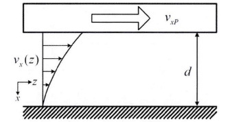 The analysis of damping in MEMS gyroscope - Ericco Inertial System