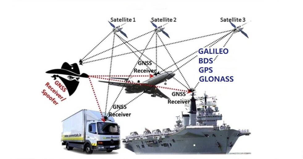 5 Proven Methods to Ensure Your GNSS Security - Ericco Inertial Technology