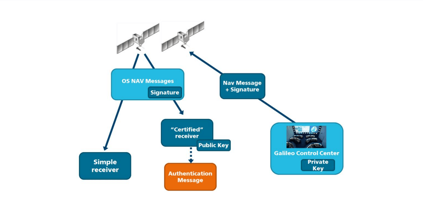 5 Proven Methods to Ensure Your GNSS Security - Ericco Inertial Technology