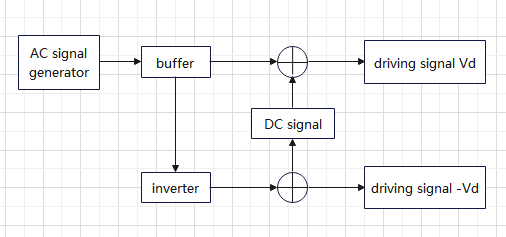Research on driving mode of MEMS gyroscope - Ericco Inertial System