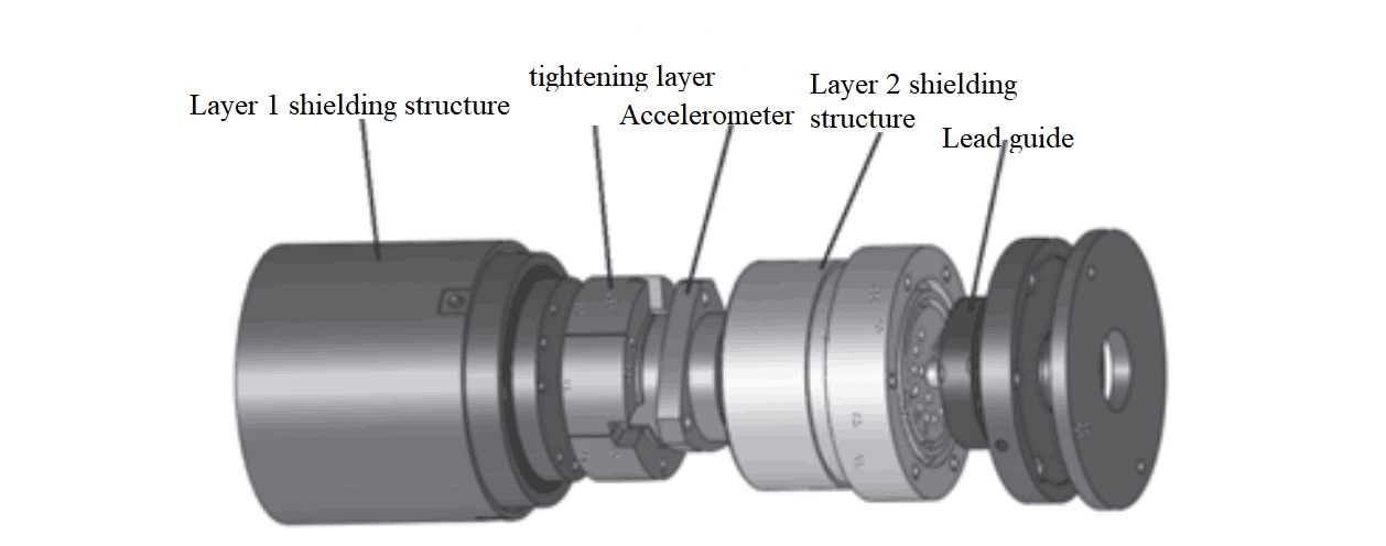 Structure Design Of High Precision Quartz Flexible Accelerometer