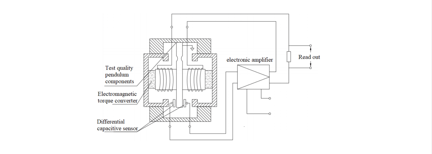 Analysis of Temperature Characteristics of Quartz Flexible Accelerometer