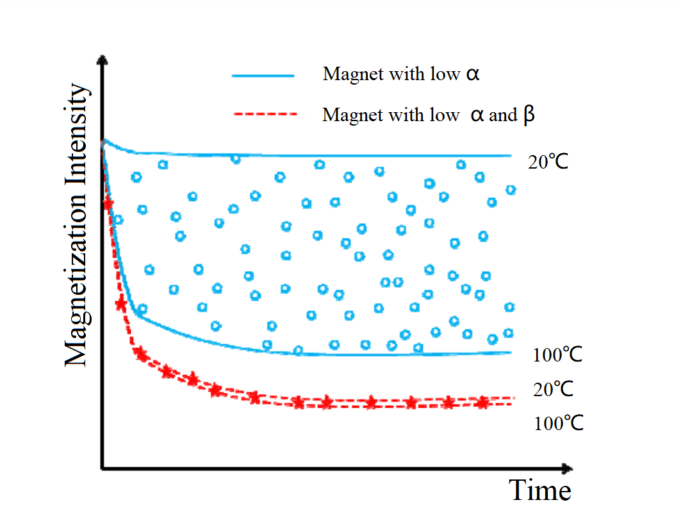 Maintainiing the Long-Term Performance of Quartz Flexure Accelerometers