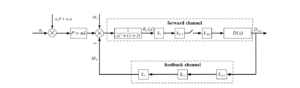 Dynamic Model of Q-Flex Accelerometer - Ericco Inertial Technology