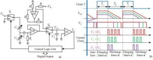 Differential Capacitance Detection Technology for Q-Flex Accelerometer