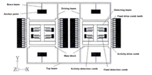 MEMS Gyro: Sensitive Structure | Detection Circuit | Integrated Package