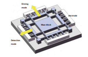 Evolution of resonant structure of high precision MEMS gyroscope