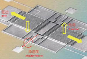 Evolution of resonant structure of high precision MEMS gyroscope