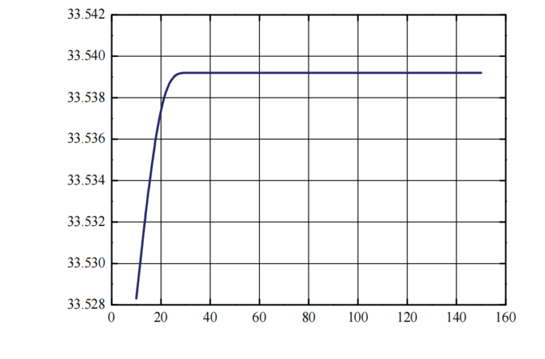 MEMS accelerometer Full-temperature Performance Optimization Method