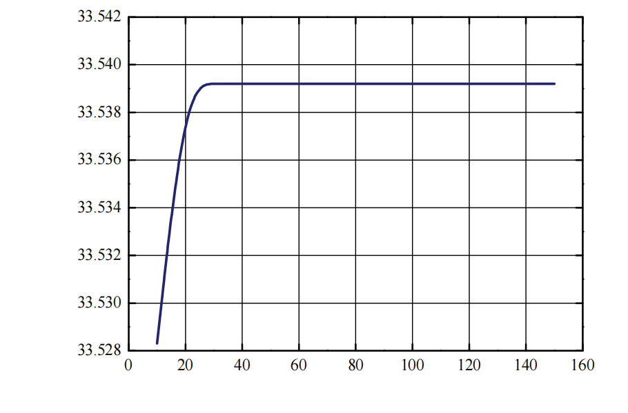 MEMS accelerometer Full-temperature Performance Optimization Method