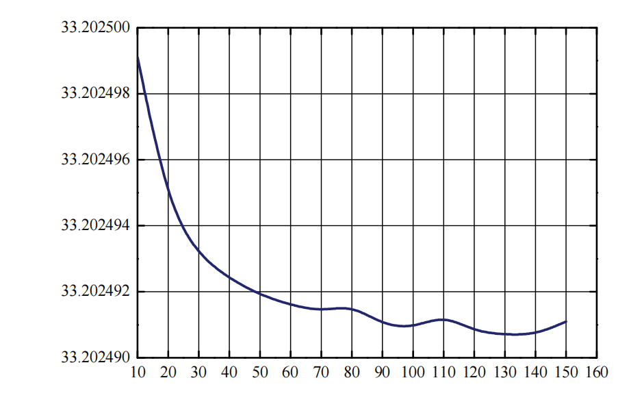 MEMS accelerometer Full-temperature Performance Optimization Method