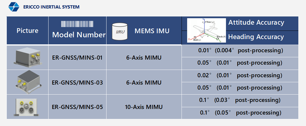What Is GNSS-aided MEMS INS and How Does It Work?