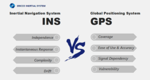INS vs. GPS: Which System is the Best for You? - Ericco Inertial Technology