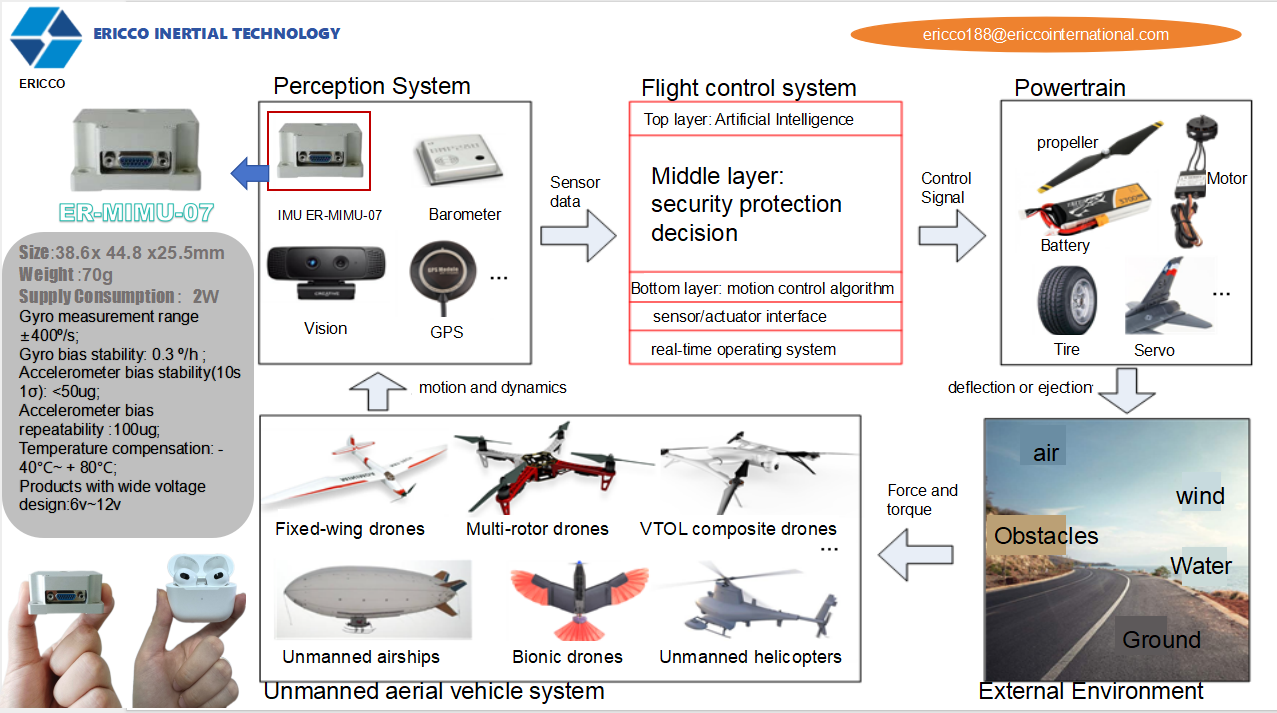 The World's Smallest IMU，Let Drones Explore Unlimited Possibilities