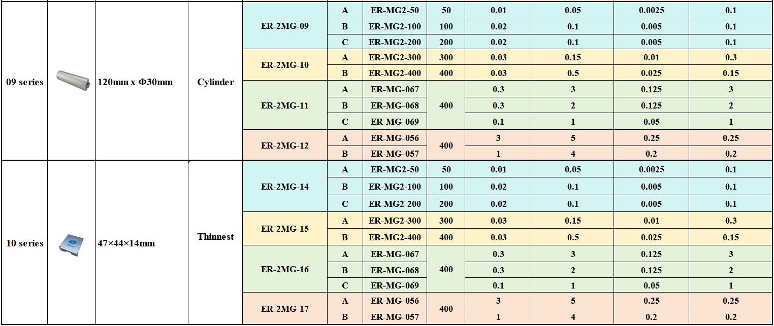 Dual Axis MEMS gyroscope Archives - Ericco Inertial Technology
