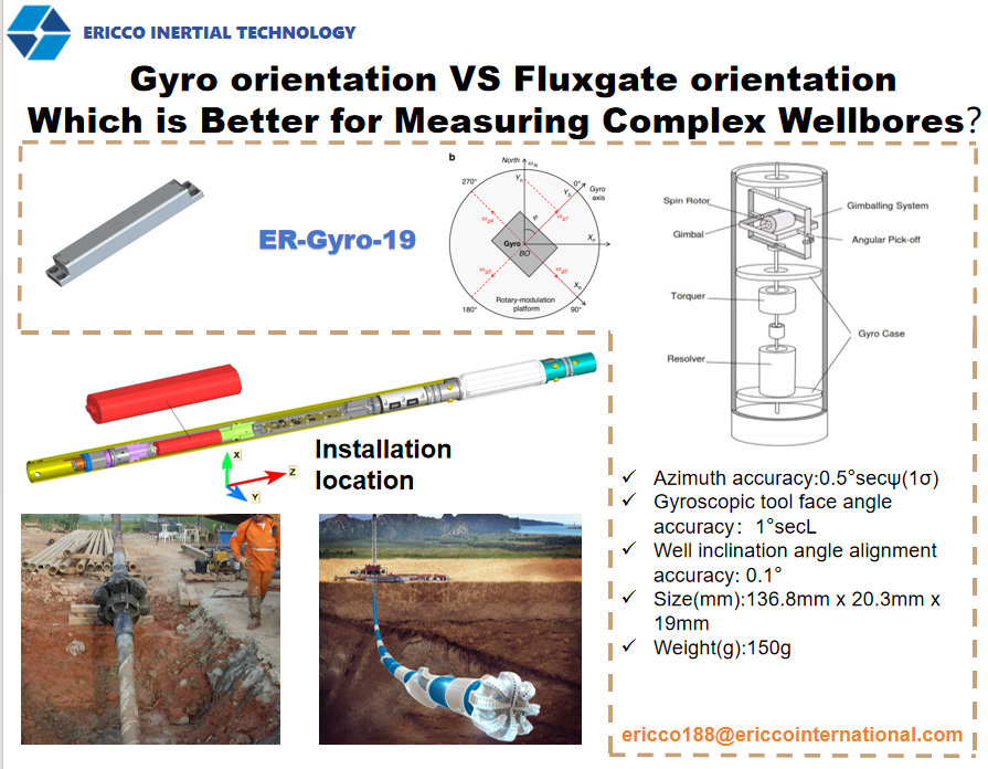 How does Gyro Directional Module play a role in casing window